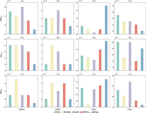 Figure 1 From Multimodal Vigilance Estimation Using Deep Learning