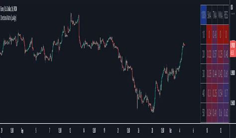 Directional Matrix [luxalgo] — Indicator By Luxalgo — Tradingview