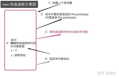 彻底搞懂javascript中的this指向问题 知乎