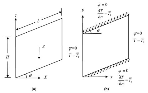 Direct Collocation With Reproducing Kernel Approximation For Two Phase