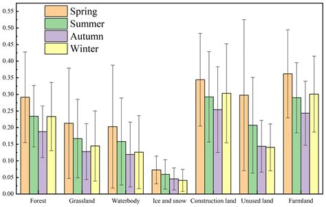 Essd Full Coverage 250 M Monthly Aerosol Optical Depth Dataset 2000 2019 Amended With