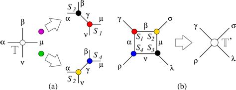 Figure 1 From Tensor Entanglement Renormalization Group Approach To 2d Quantum Systems