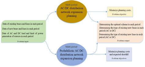 International Journal Of Engineering Articles List