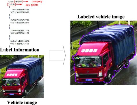 Vehicle Image And Corresponding Label File Download Scientific Diagram