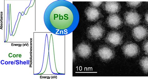 Pbs Zns核 壳纳米晶的合成与表征 Chemistry Of Materials X Mol
