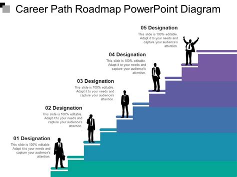 Career Roadmap Template Free