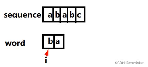 Leetcode1668 最大重复子字符串解题思路重复字符串 Leetcode Csdn博客