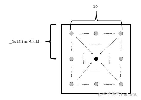 Unity Shader D边缘发光效果 学习笔记 知乎