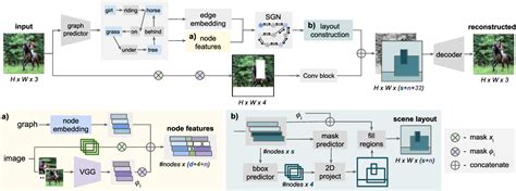 Figure 2 From Semantic Image Manipulation Using Scene Graphs Semantic Scholar