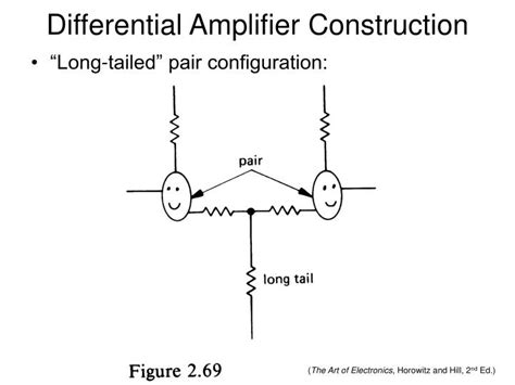 PPT Differential Amplifiers PowerPoint Presentation ID 974919