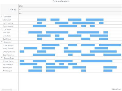 Gantt General Features Anygantt Gallery