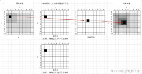 Opencv开发笔记（七十五）：相机标定矫正中使用remap重映射进行畸变矫正 哔哩哔哩