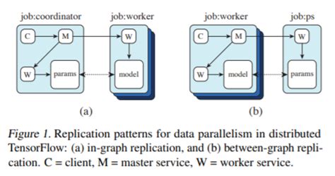 Distributed Machine Learning · Gitbook