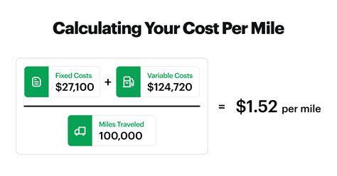 Fleet Management Cost Analysis Track Expenses And Boost Roi