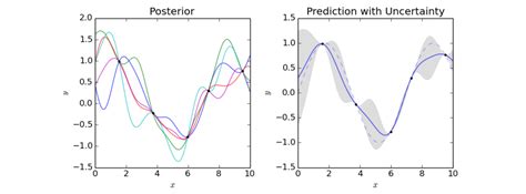 Part K Model Based Reinforcement Learning Deep Learning Bible 5 Reinforcement Learning 한글