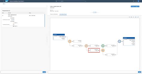 Sap S 4hana Aatp Supply Creation Based Confirmatio Sap Community