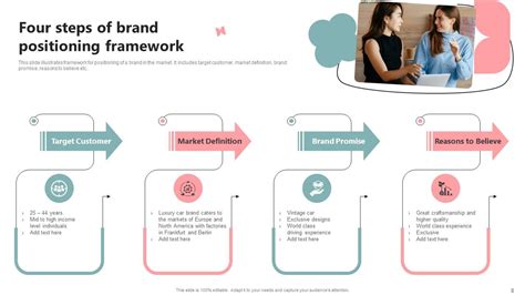 Brand Positioning Framework Powerpoint Ppt Template Bundles Ppt Slide