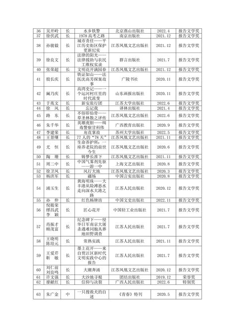 第五届江苏报告文学奖申报作品参评公告江苏作家网
