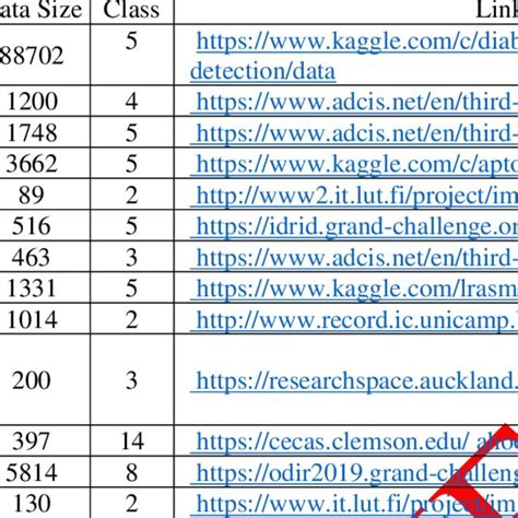 Dr Dataset Properties And Access Links Download Scientific Diagram