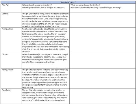 Solved In The Short Story Babes And Girls By Alice Munro Chegg Com