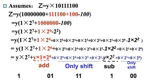 3 arithmetic 咸鱼暄的代码空间