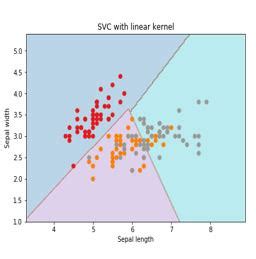 Supervised Learning Classification Tutorial
