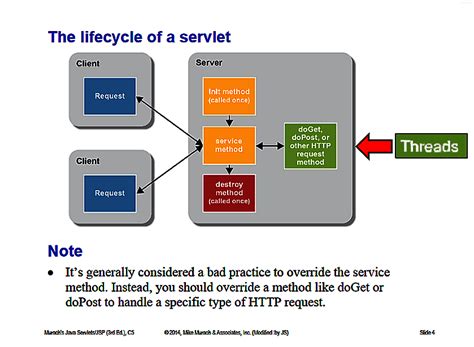 Initialize Client Java