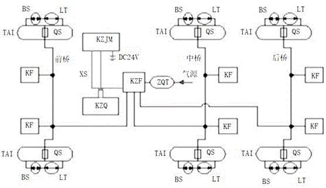 轮胎中央充放气自动控制系统及方法与流程