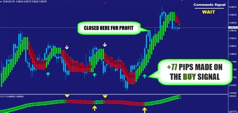 NON Repaint Indicator For MT4 FREE Download ForexCracked