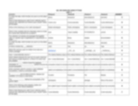 SOLUTION Data Base Handling Using Python Mcqs Set 2 Studypool