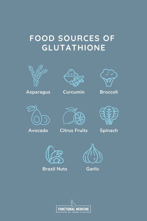 Foods High In Glutathione