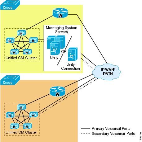Cisco Unified Communications Srnd Based On Cisco Unified Communications Manager X Cisco