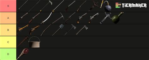Guts And Blackpowder Weapons Tier List Community Rankings Tiermaker