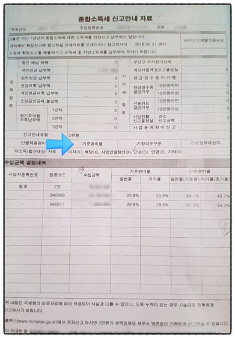 기준경비율 D유형 간편장부대상자는