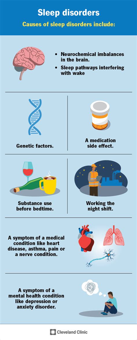 Understanding Sleep Disorders A Guide To Insomnia And More