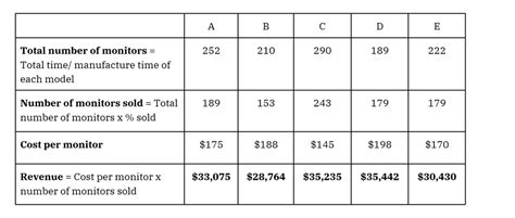 Capital One Assessment Tests Guidelines And Practice Examples Mconsultingprep