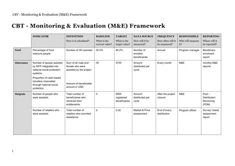 Cbt Monitoring And Evaluation Framework