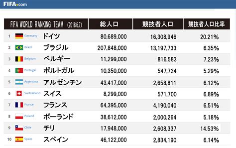 9 日本 スポーツ 競技 人口 ランキング 2024 homuinteria
