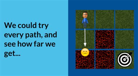 Unit 6 Map Pathfinding And Search Activity 1
