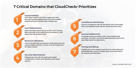 Cloud IaaS Cost Optimization Tools Cloudarmee
