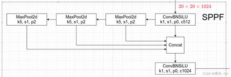 Yolov5模型结构及算法解析笔记csp Pan Csdn博客 Yolov5模型结构及算法解析笔记csp Pan Csdn博客