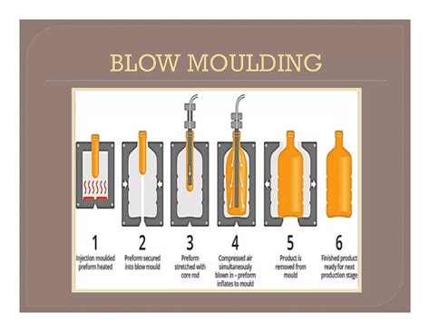 Plastic Moulding Methods Pdf