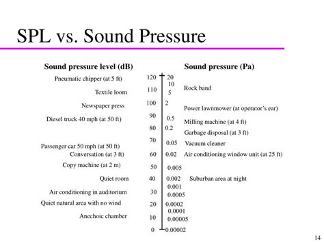 Ppt What Is Noise Powerpoint Presentation Free Download Id6371842