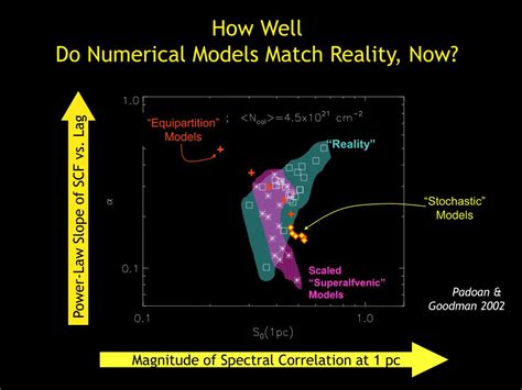 Ppt The Spectral Correlation Function Powerpoint Presentation Free