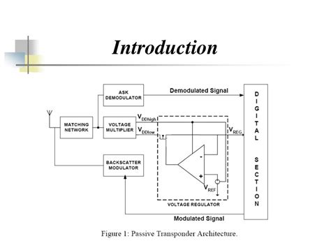 Ppt Ultra Low Power Series Voltage Regulator For Passive Microwave