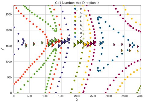 Example Folded Layers Gemgis Spatial Data Processing For