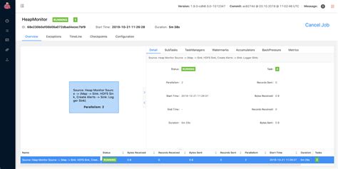 Learning Flink And Analyzing Flink Metrics Via Rest Api Dev Community