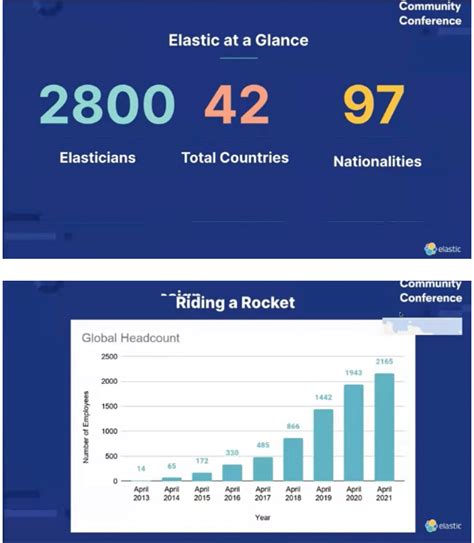比快更快，elasticsearch 80 正式发布！ 鸿蒙开发者社区 51ctocom