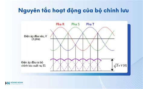 Các Sơ đồ Mạch điện Và Nguyên Lý Hoạt động Của Biến Tần