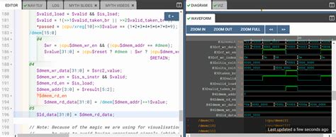 GitHub Syedhasan RISC V